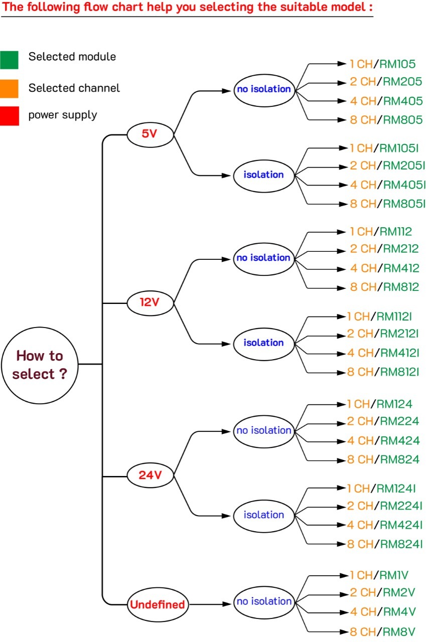 Relay Modules – Fares PCB